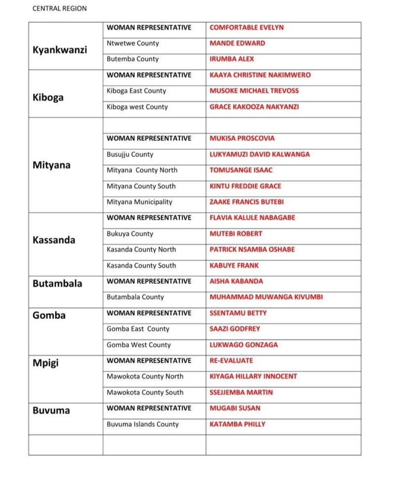 FULL LIST: Ssegona, Ssewanyana denied NUP cards as musician Mathias ...