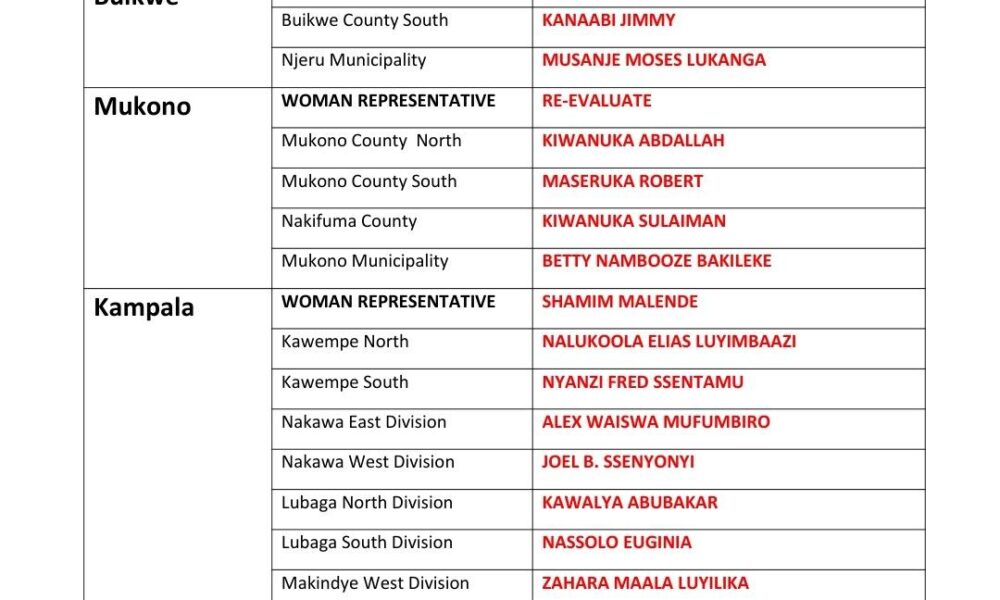 Finally NUP Releases List of MP Flag Bearers, Opens Two-Day Appeal ...