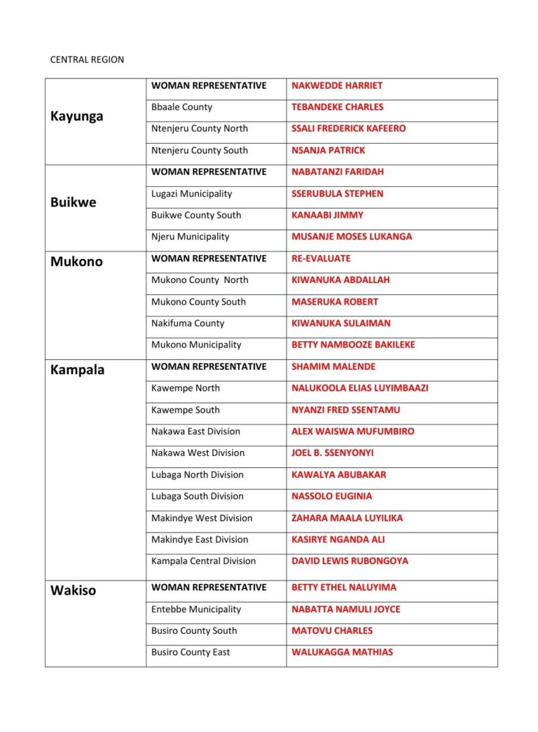 Finally NUP Releases List of MP Flag Bearers, Opens Two-Day Appeal ...