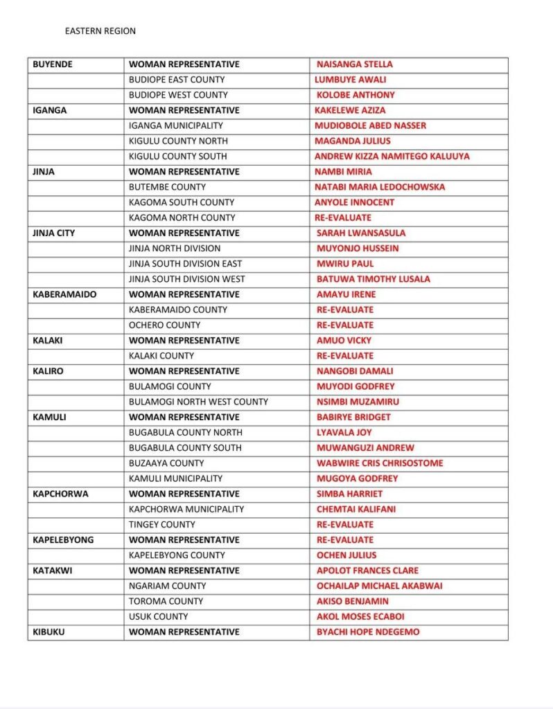 Finally NUP Releases List of MP Flag Bearers, Opens Two-Day Appeal ...