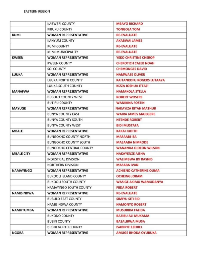 Finally NUP Releases List of MP Flag Bearers, Opens Two-Day Appeal ...