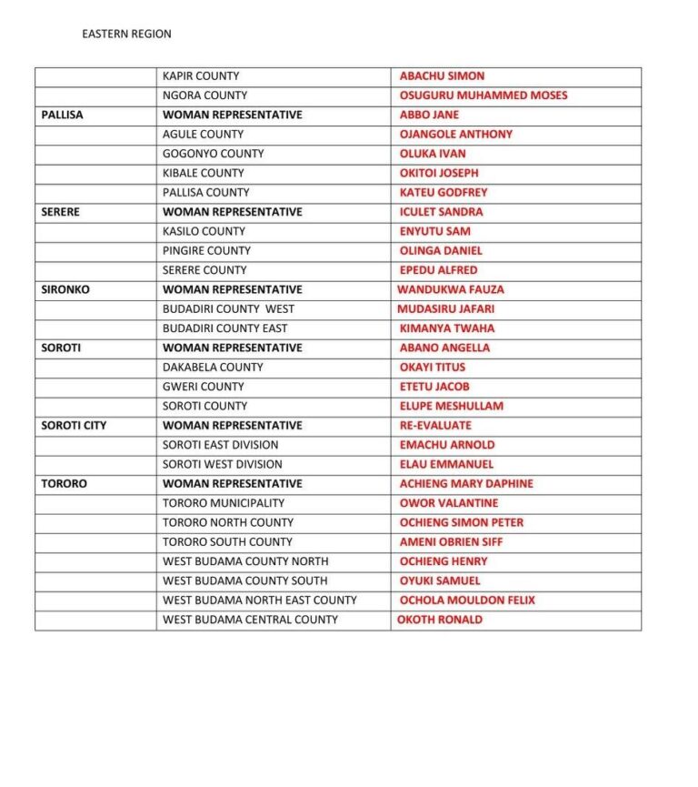 Finally NUP Releases List of MP Flag Bearers, Opens Two-Day Appeal ...